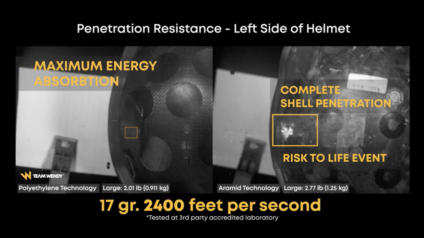 Team Wendy® EXFIL® Ballistic Helmet | Team Wendy